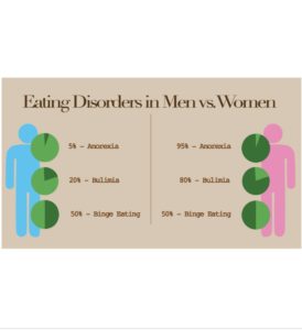 Raising awareness: teens face the stigma of eating disorders