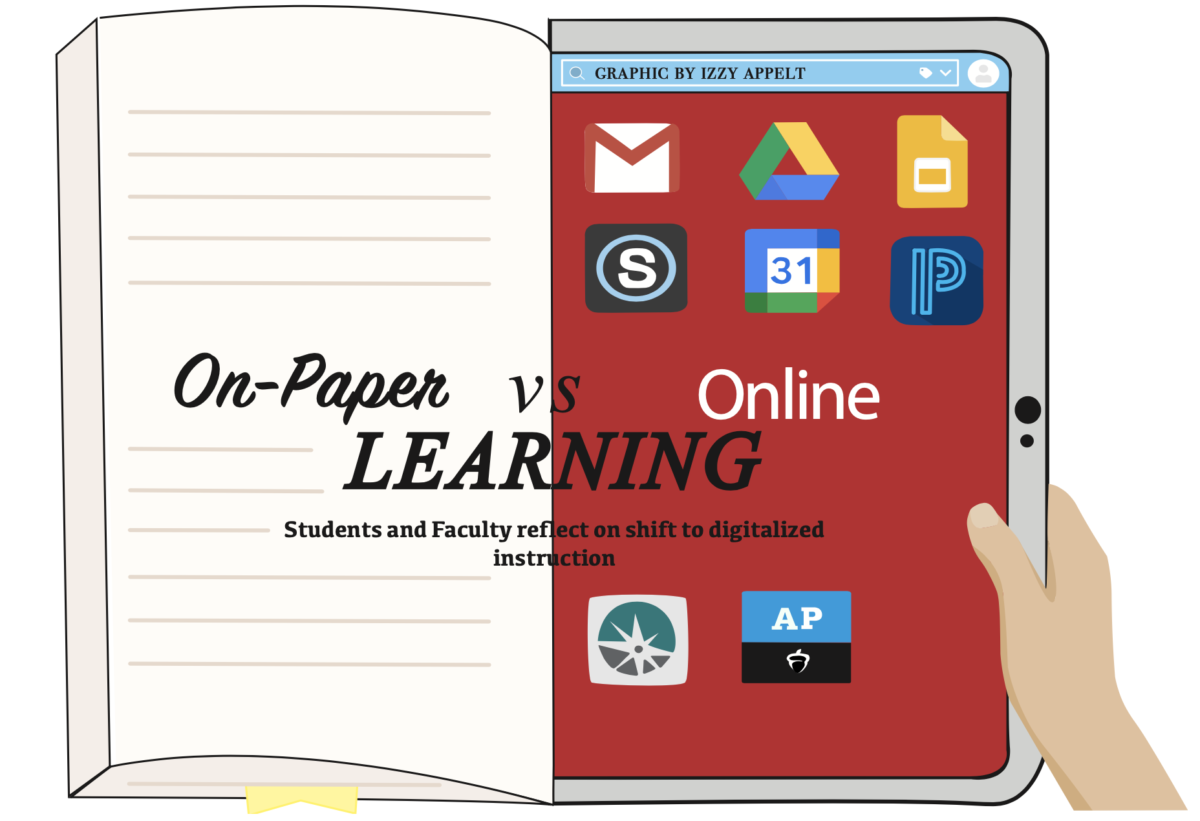 Students and Faculty reflect on shift to digitalized learning